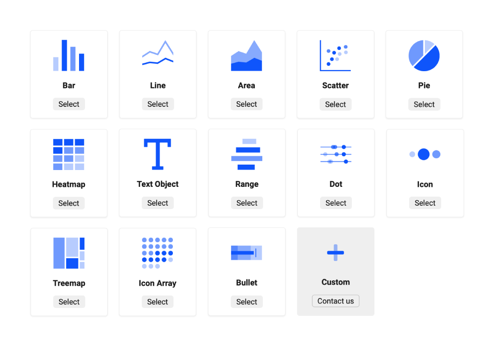 What are the supported chart types in Datylon for Illustrator